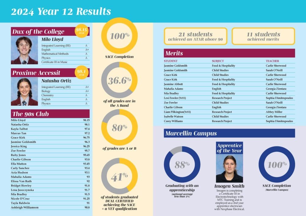Cardijn College | Catholic Education in South Australia